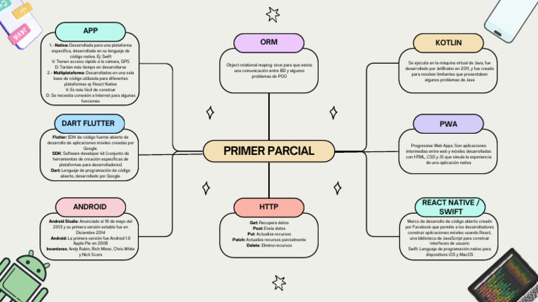 Mapa Mental Primer Parcial | PDF | Android (sistema operativo) | Software de la aplicacion