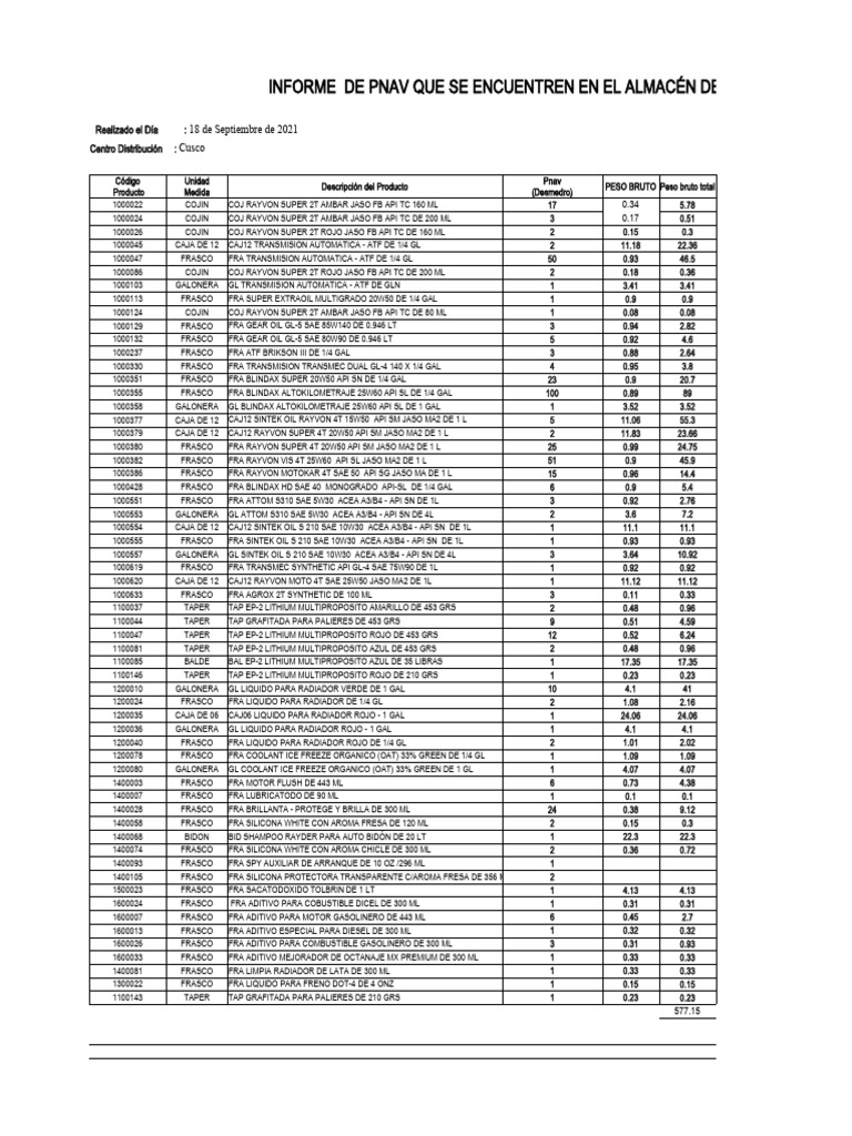 INFORME DE PRODUCTOS NO APTOS PARA VENTA 2021 | PDF