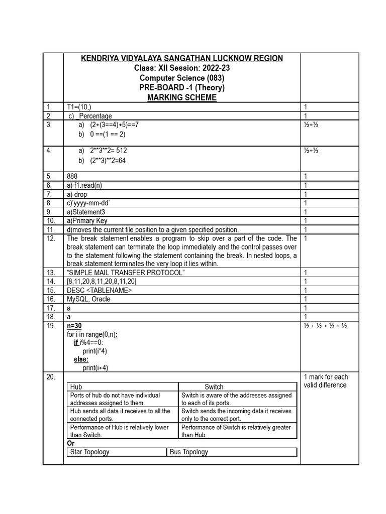 KV CS Pre Board 1 2022-23 Set 2 MS | PDF | Network Topology | Comma Separated Values