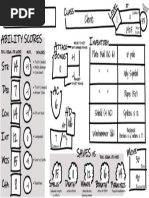 Avrae Commands Cheat Sheet | PDF | Role Playing Games | Gaming