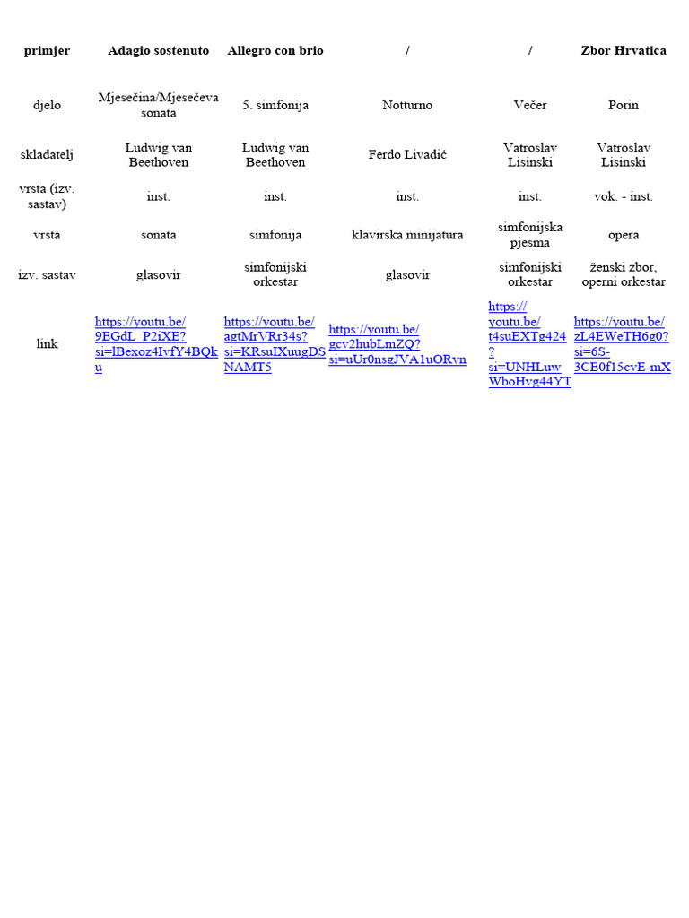 Glazbeni Slušni Primjer Pdf