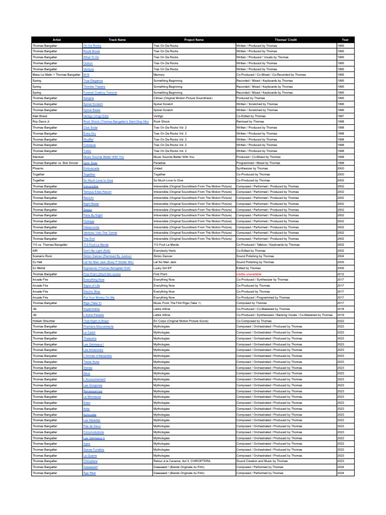 Thomas Bangalter Discography | PDF