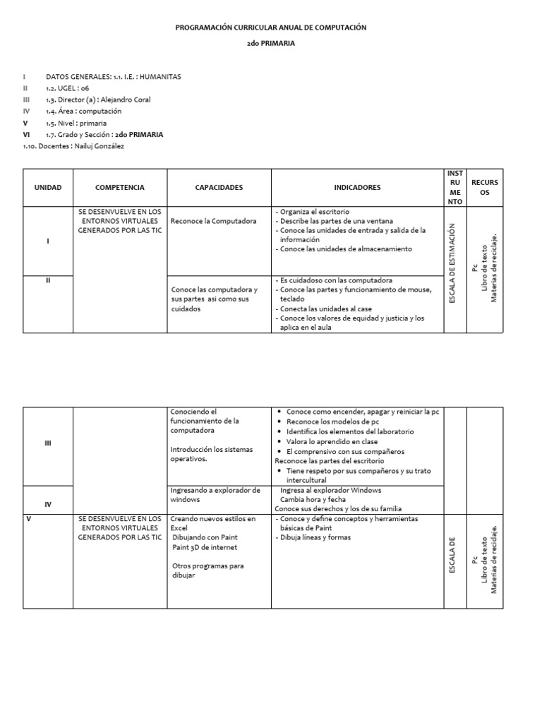 PROGRAMACIÓN ANUAL DE COMPUTACIÓN 2do Primaria | PDF | Microsoft PowerPoint | Informática