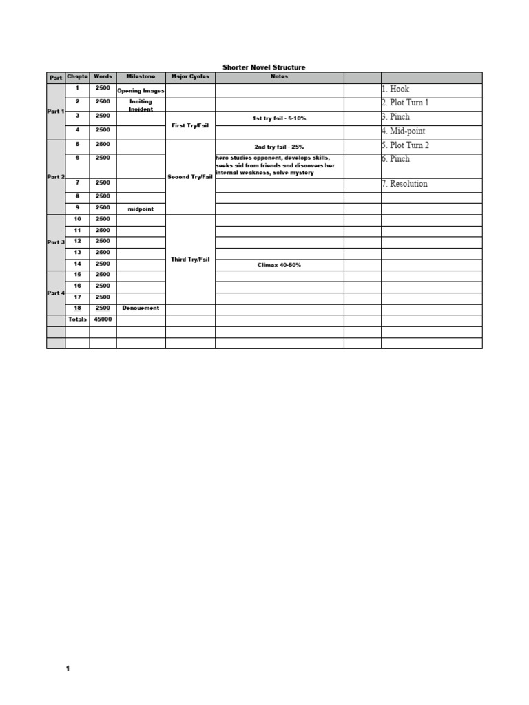 7 Point Plot Chart | PDF
