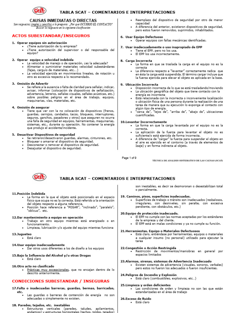 Interpretación de La Tabla Scat | PDF