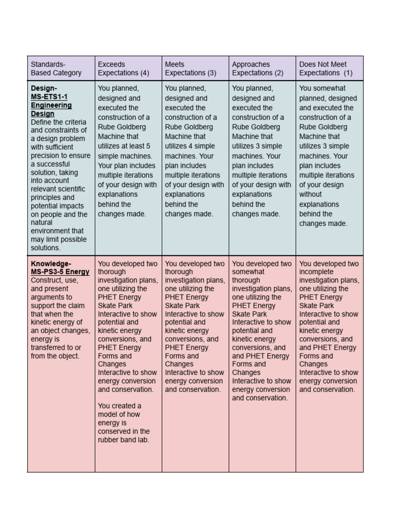 unit 7 rubric 1 | PDF | Cognition | Cognitive Science
