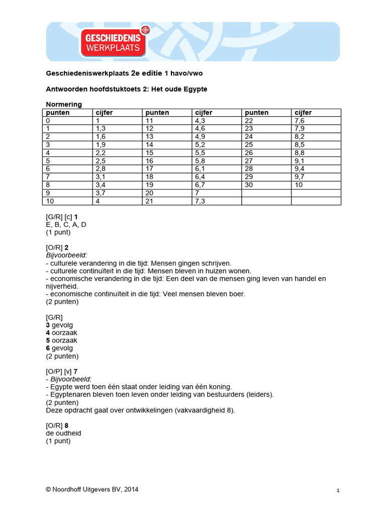 GWP 2e Ed 1hv H2 RTTI-Toets Antwoorden | PDF