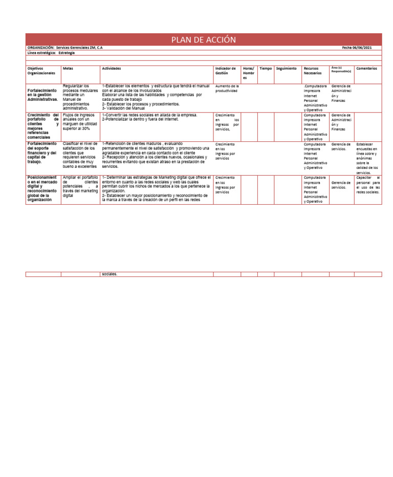 Plan de Acción | PDF