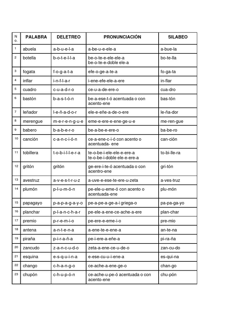 Lista de Palabras | PDF