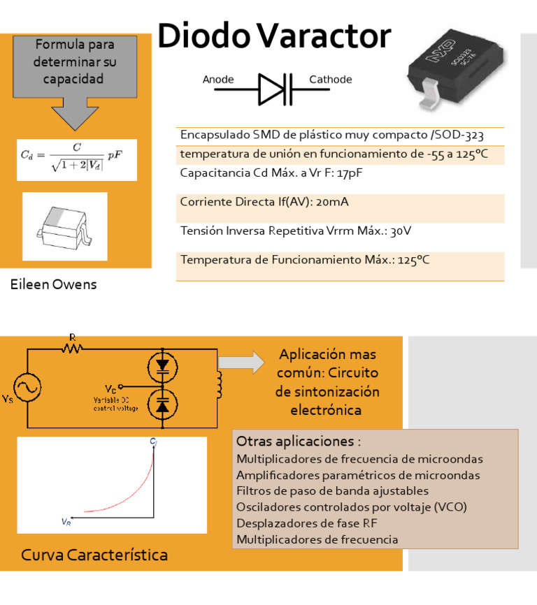 Funcionamiento del Diodo Varactor SMD | PDF | Informática | Tecnología