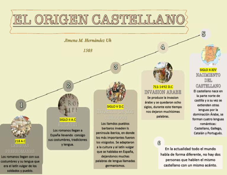 Origen Del Castellano | PDF | Lengua española | Bárbaro