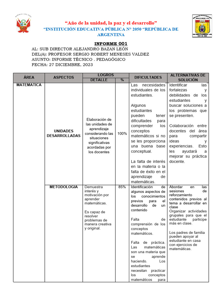 Informe Tecnico Pedagogico - 2024 | PDF