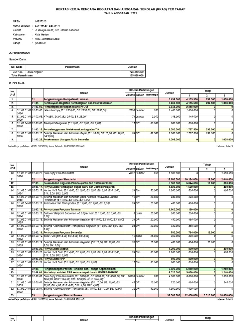 NEW Rapbs Tahap 2021 | PDF