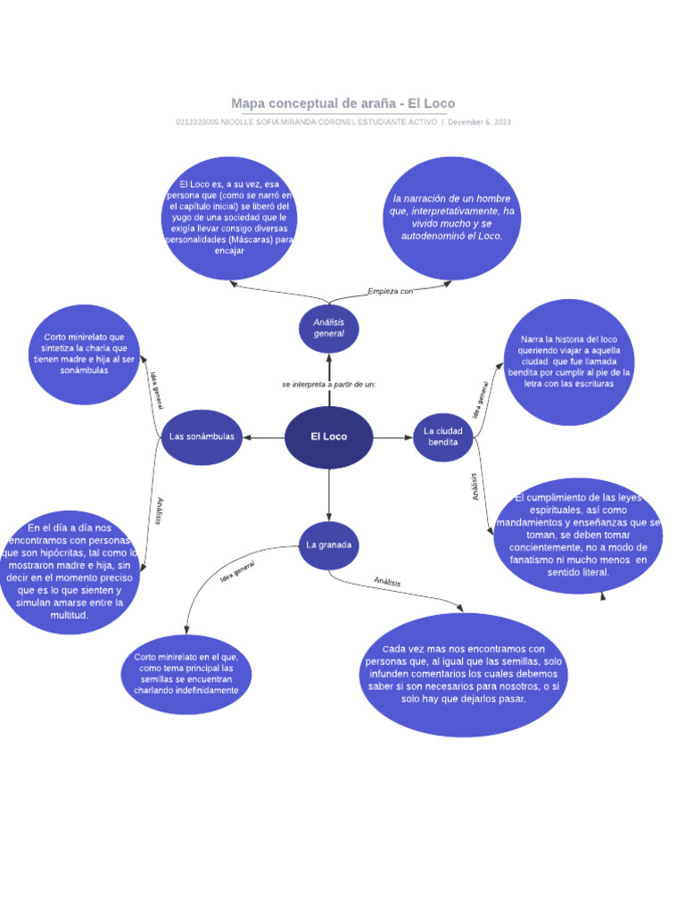 Que Es Un Mapa Conceptual De Arana