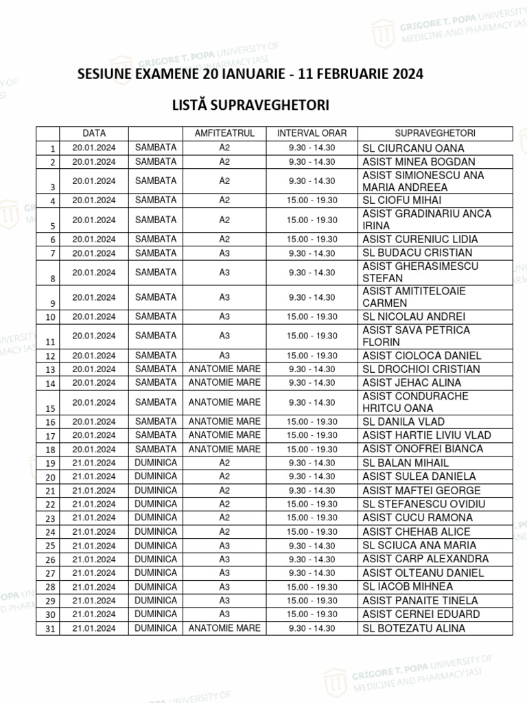 MD Comisii Supraveghere 22012024 | PDF