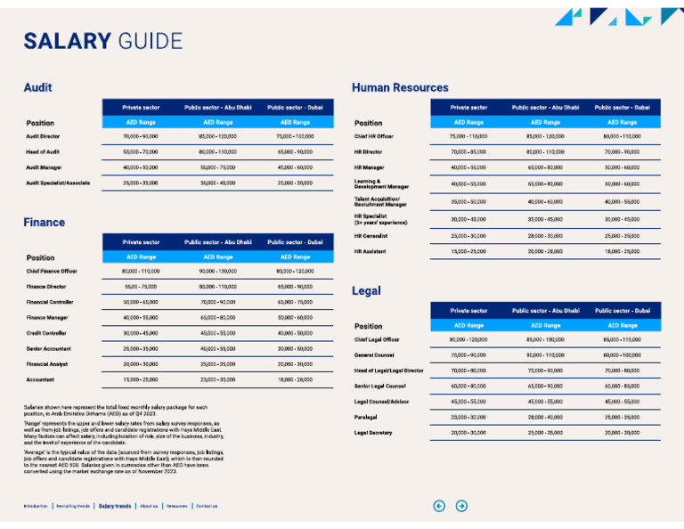 Hays 2024 Salary Guide UAE | PDF