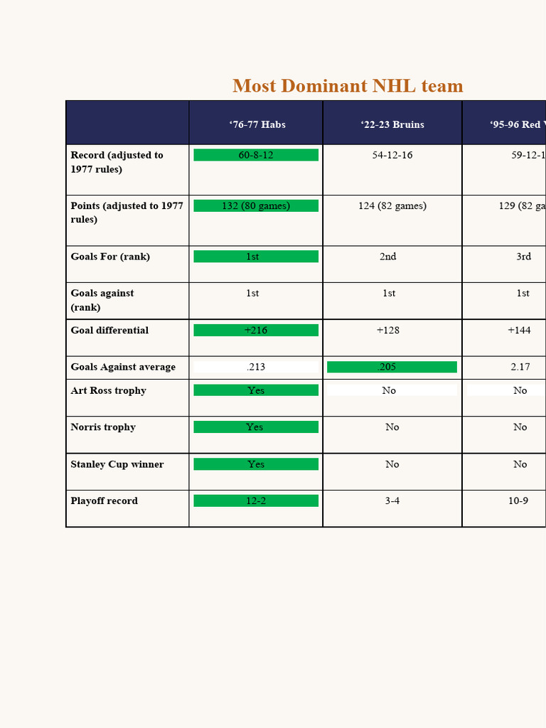 Gadget Comparison Chart Template | PDF
