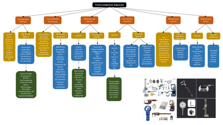 Instrumentos básicos_ | PDF | Pascal (Unidad) | Presión