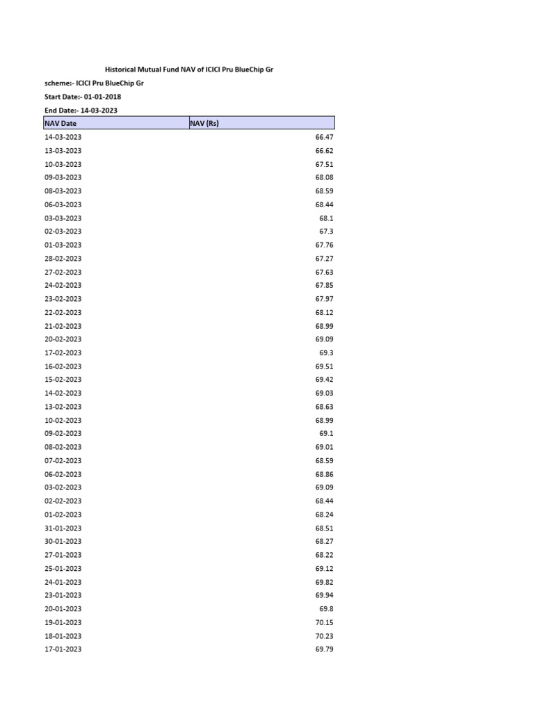 Mutual Funds India Historical NAV Report | PDF