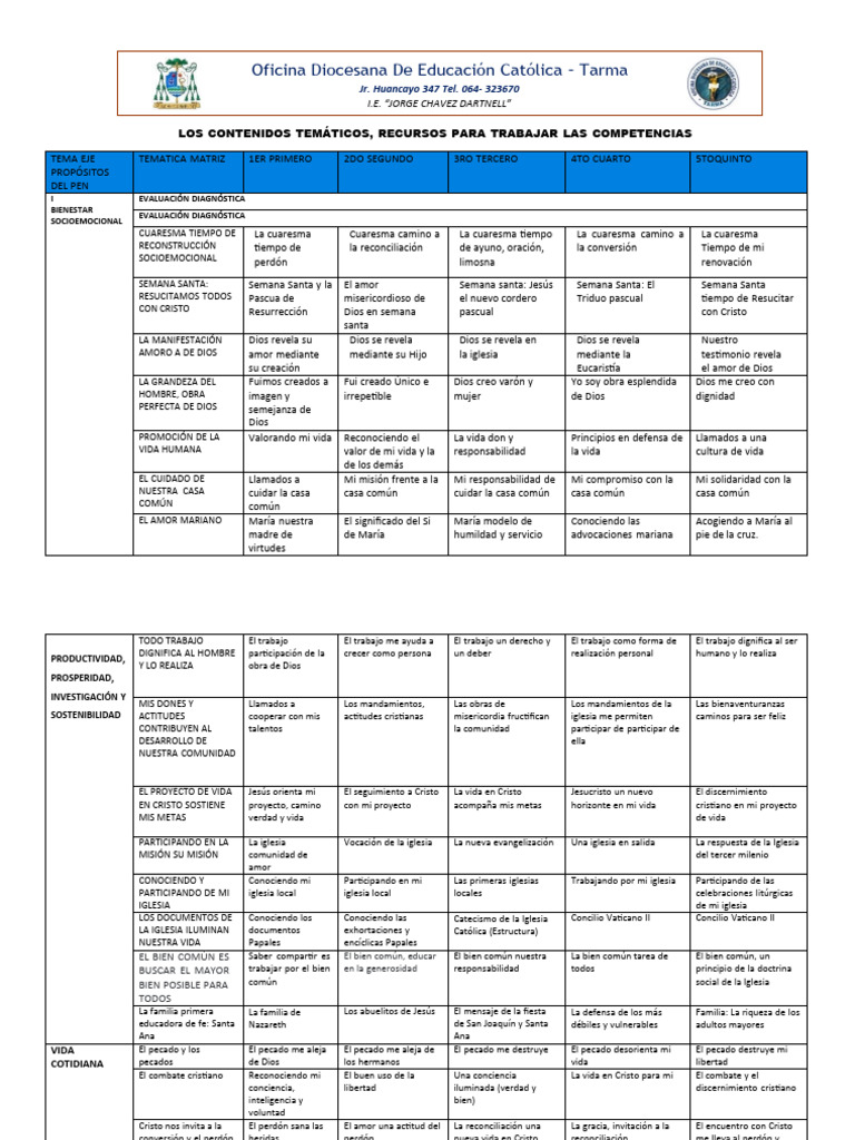 MATRIZ DE CONTENIDOS TEMATICOS JCHD 2024 | PDF | Oración | Iglesia Católica