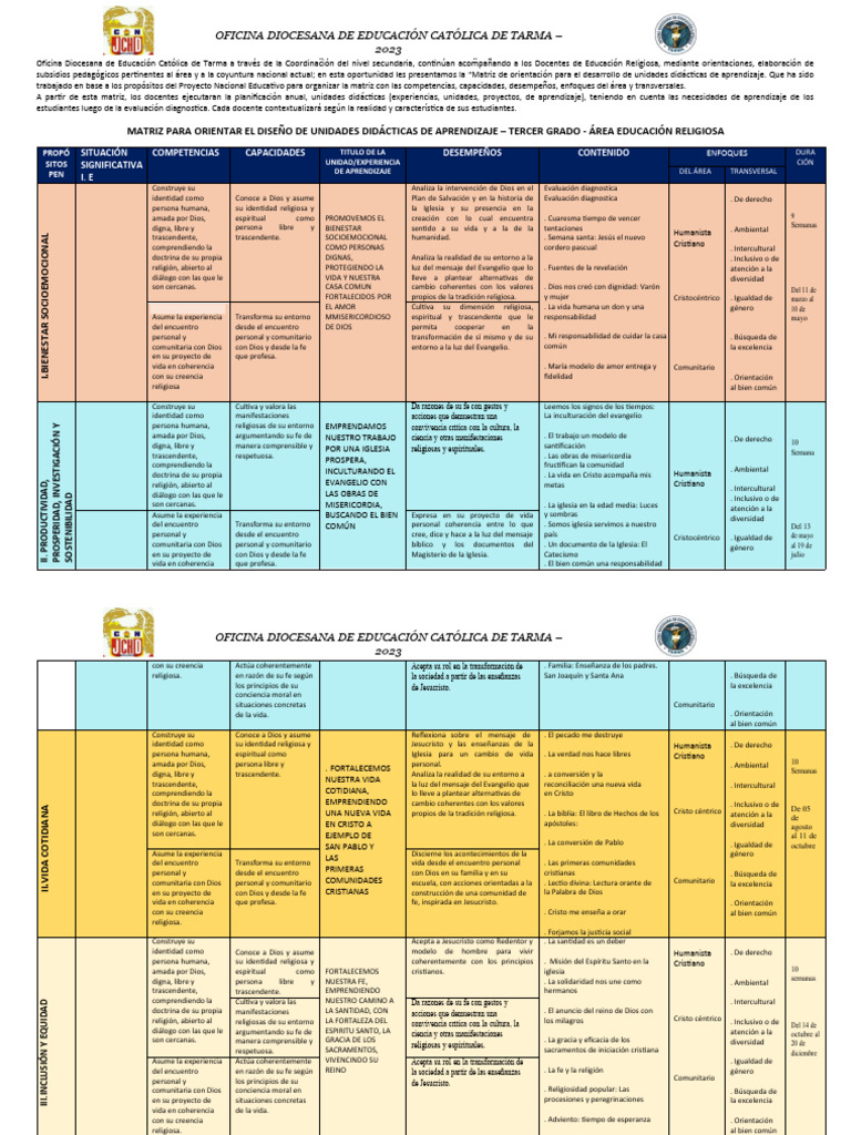 Mtriz 2023 3º-5º JCHD 2024 | PDF | Fe | Iglesia Católica