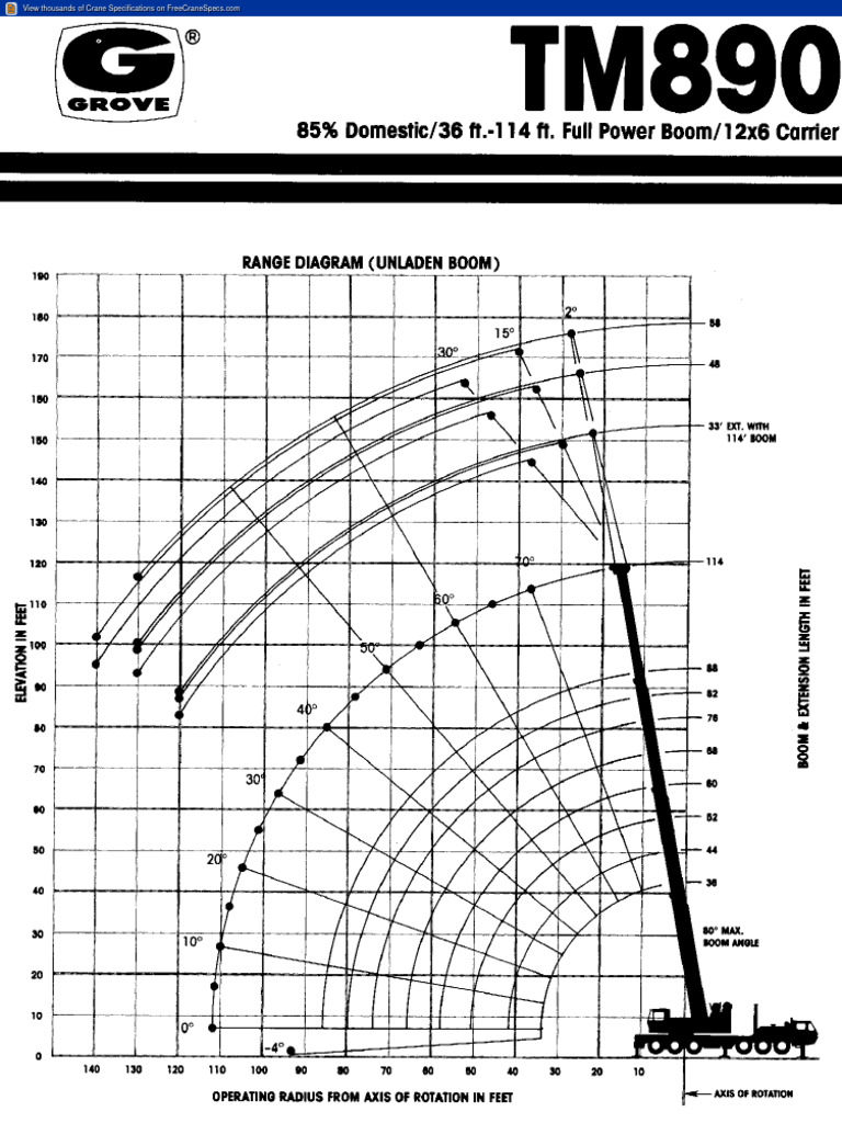 Grove TM890 Load Chart Overview | PDF | Home & Garden