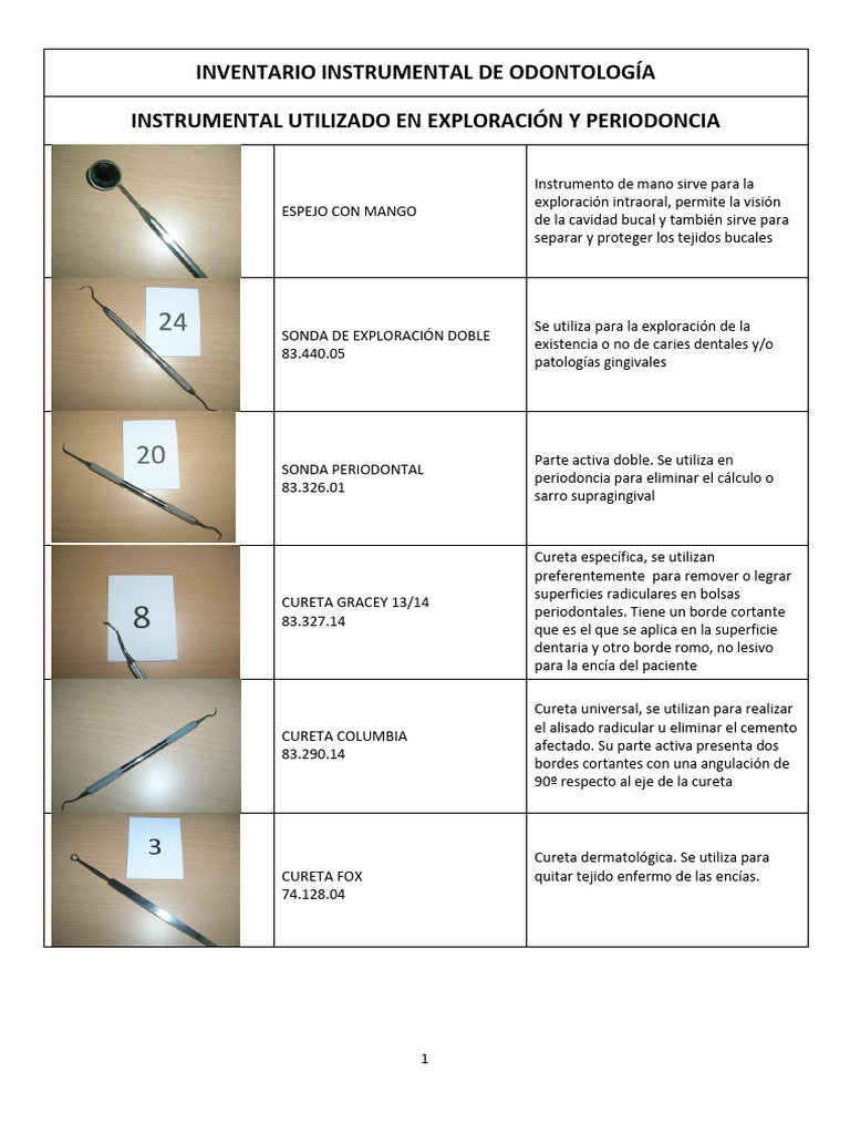 Inventario de Instrumental Odontológico | PDF | Diente | Odontología