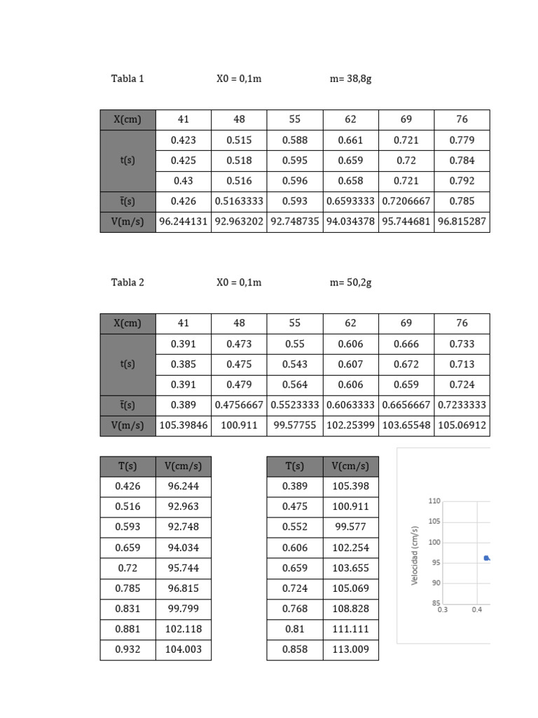Datos Practica 3.2 | PDF