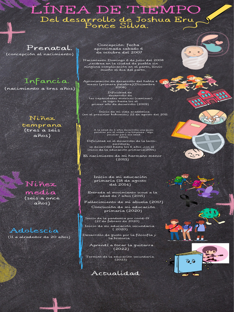 Linea de La Vida de Joshua Eru Ponce Silva | PDF | Salud y bienestar