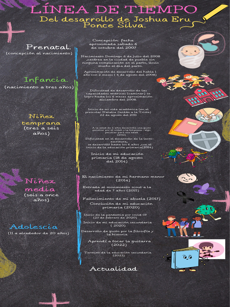 Linea Del Tiempo de Mi Vida | PDF