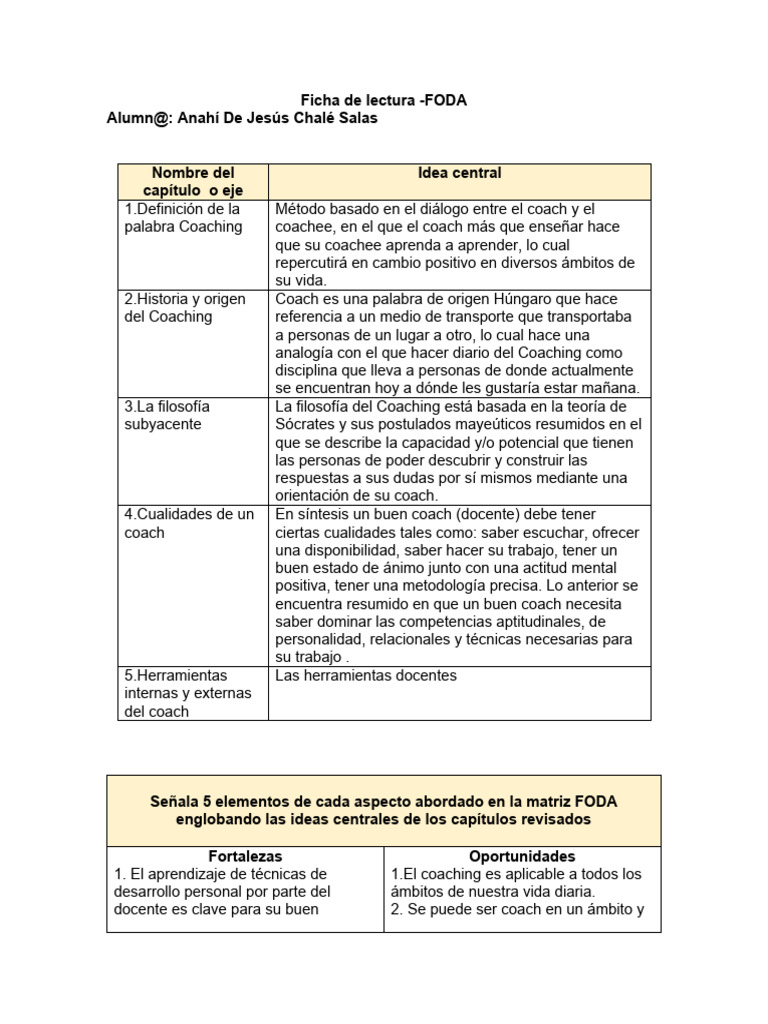 Ficha de Lectura Anahi | PDF | Análisis FODA | Aprendizaje