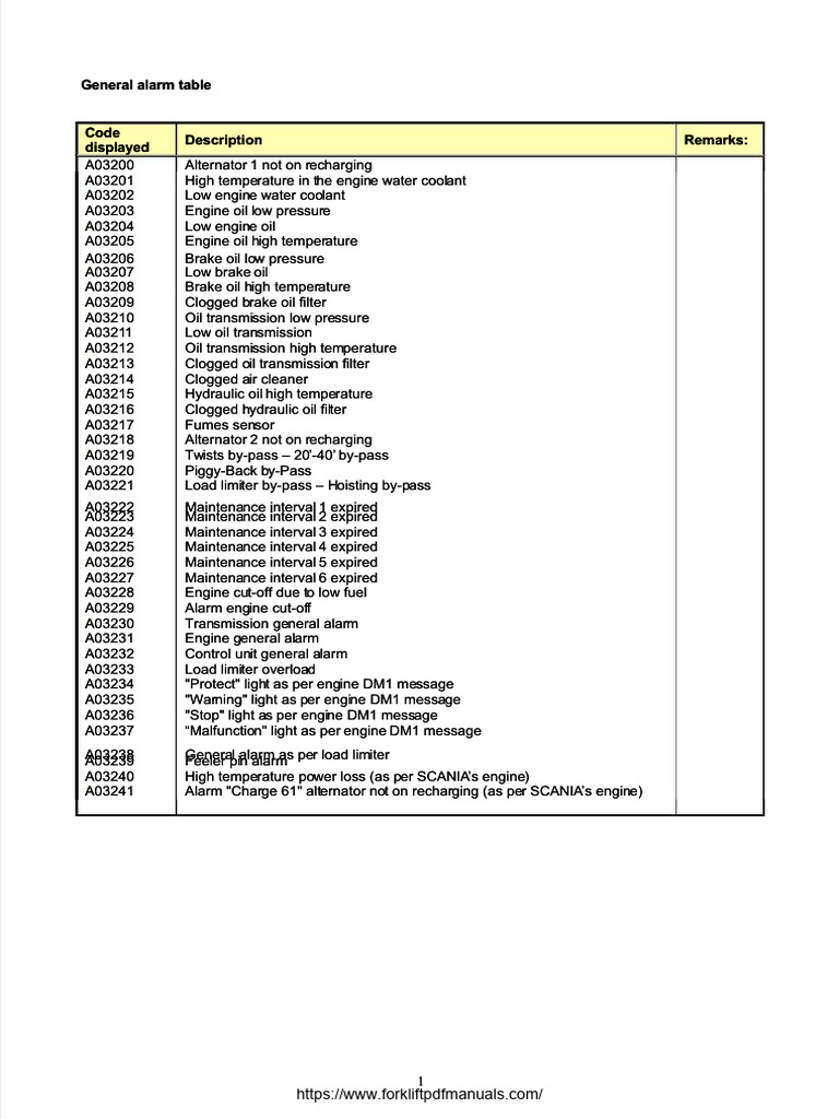 Alarm Codes for Taylor Equipment | PDF | Manufactured Goods ...
