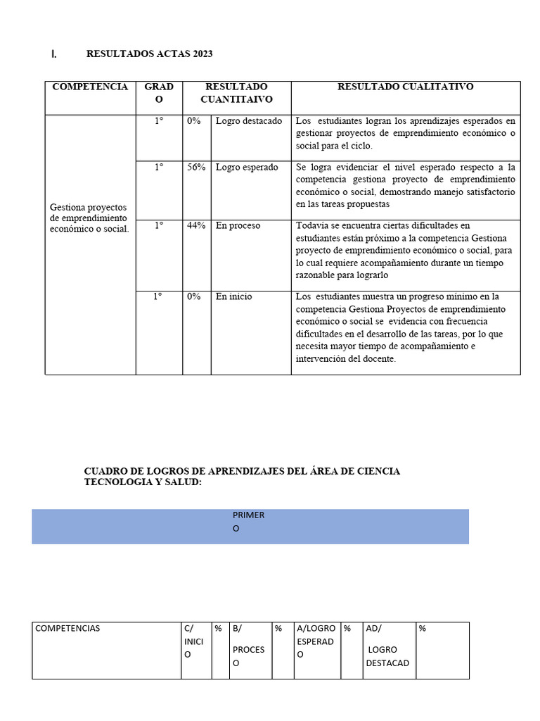 Cuadro de Logros de Aprendizaje | PDF | Evaluación | Iniciativa empresarial