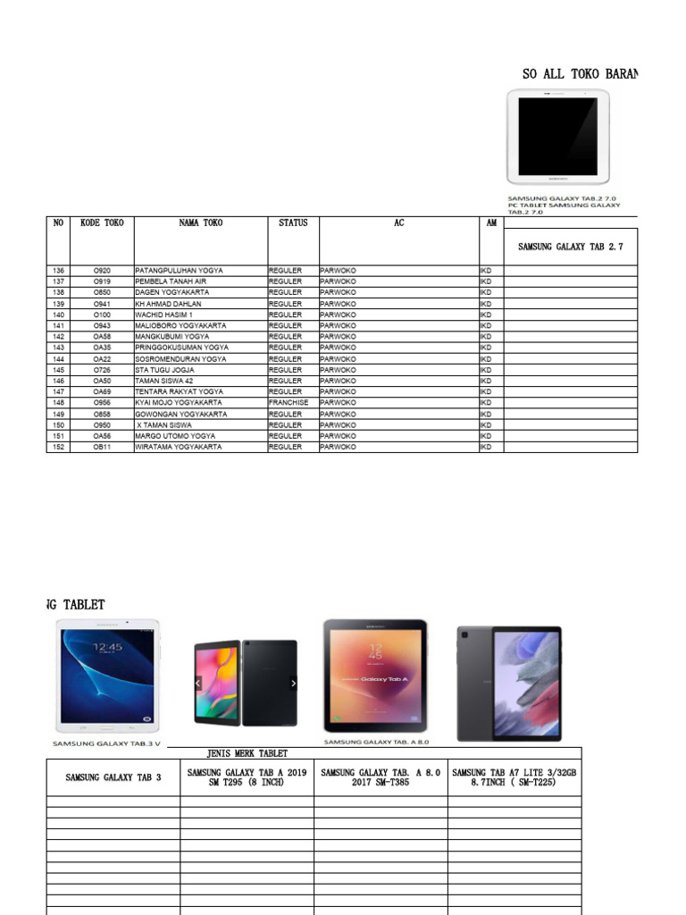 Rekap Tablet All Toko-W | PDF
