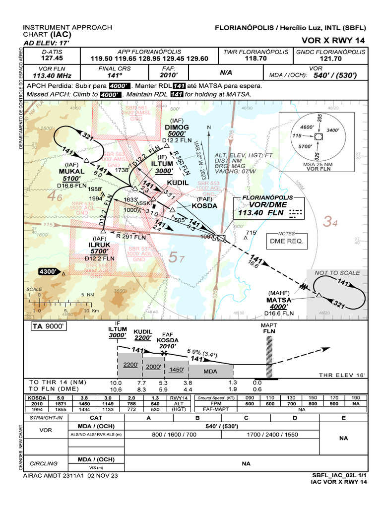 SBFL Vor-X-Rwy-14 Iac 20231102 | PDF | Aircraft | Navigation