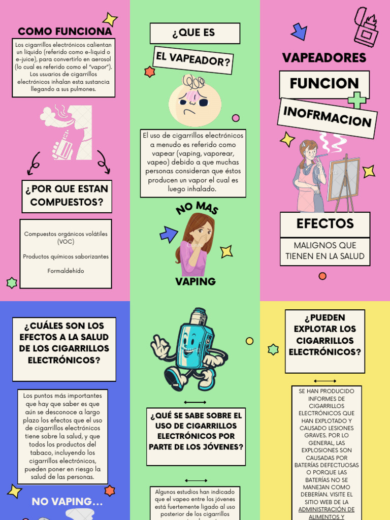 vaping | PDF | Cigarrillo electrónico | Cigarrillo