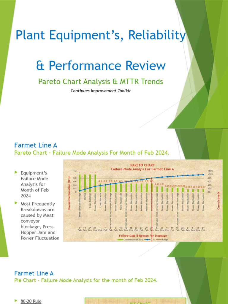 Plant Equipments Reliability Performance Review | PDF