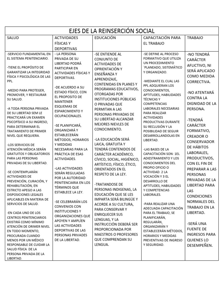 Ejes de La Reinserción Social | PDF | Correcciones