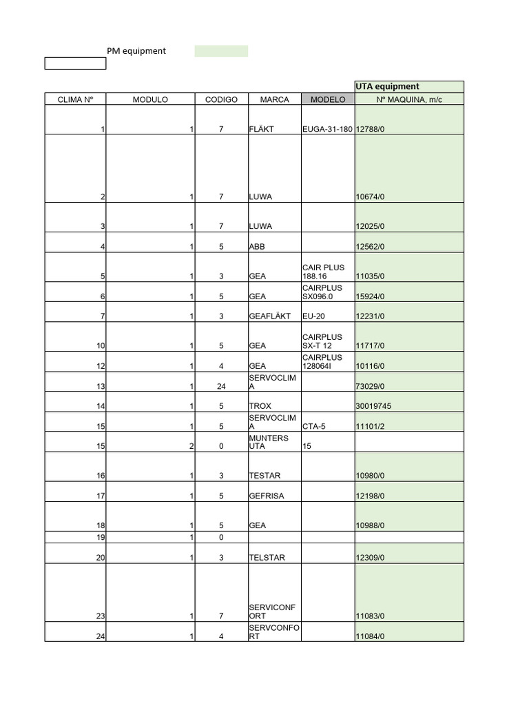 PM Equipment & Class-Char Values | PDF | Blood