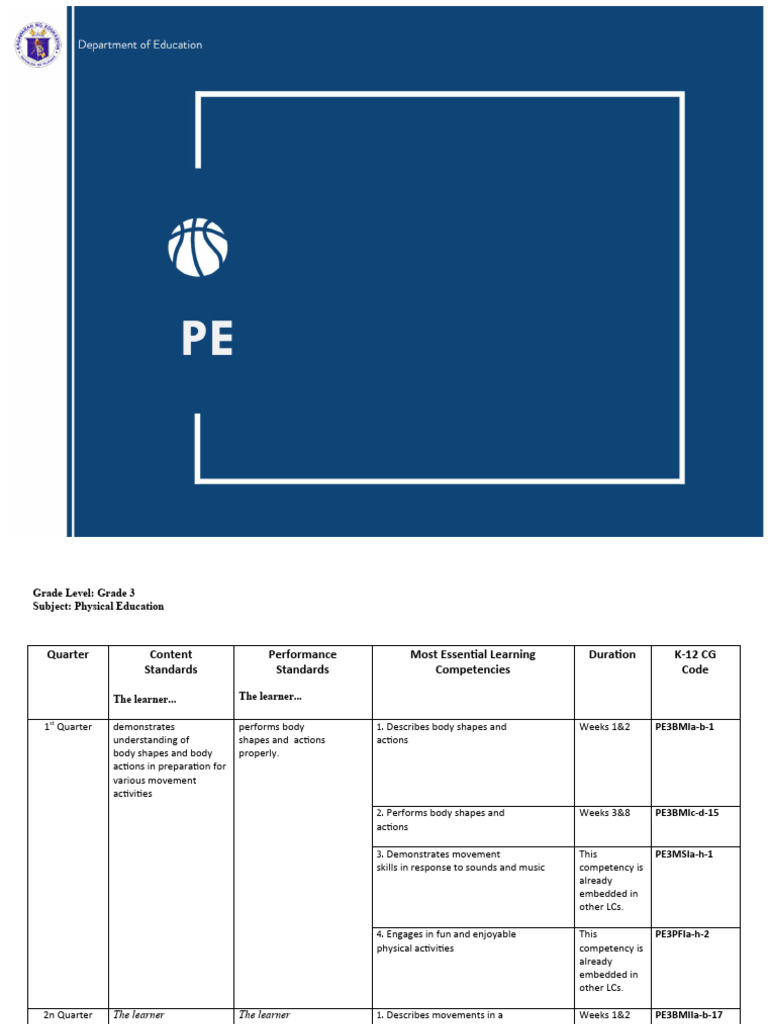 PE - Grade 3 - MELCS | PDF | Learning | Behavior Modification