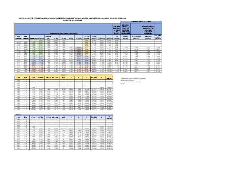 Esfuerzos en Subestrato Compresible | PDF