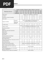 Suzuki Access 125 Service Schedule | PDF | Manual Transmission | Land ...
