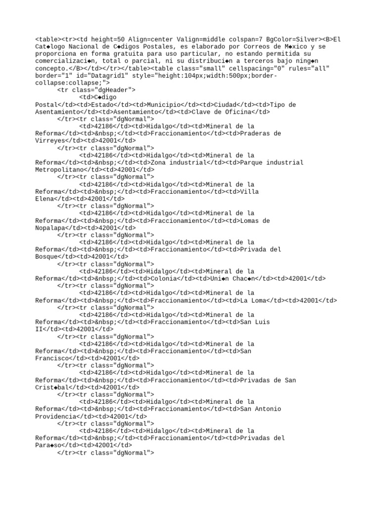 Codigos Postales | PDF