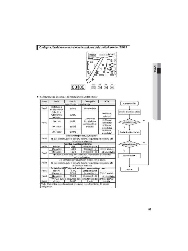 Configuracion 1 | PDF