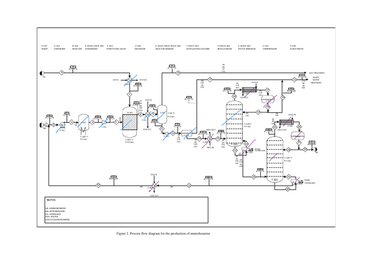 ID EKC 222 2324 Process Flow Diagram | PDF