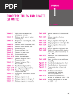 Oxygen Weight and Volume Conversions | PDF | Oxygen | Argon