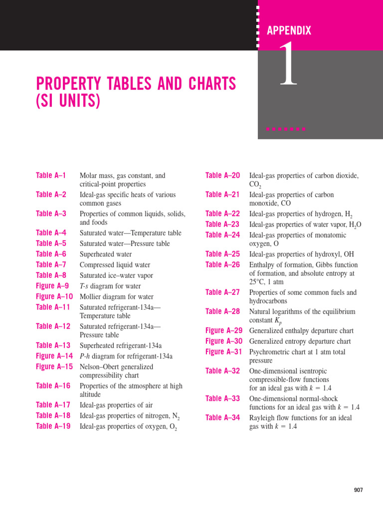 Thermodynamic Tables Updated | PDF | Solubility | Enthalpy