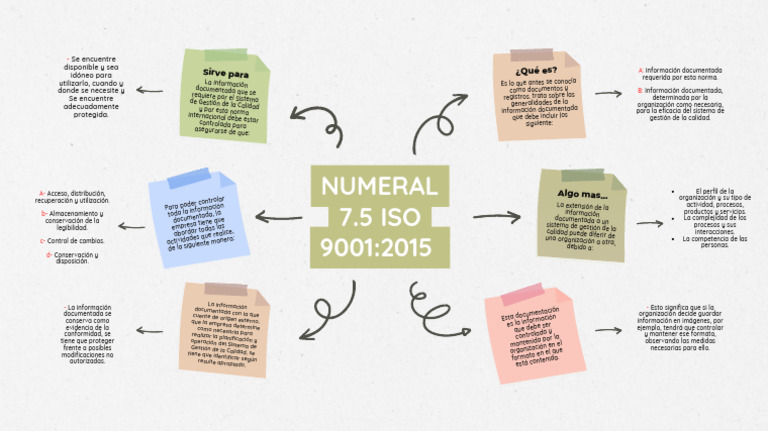 Mapa mental la 7.5 | PDF | Información | Informática