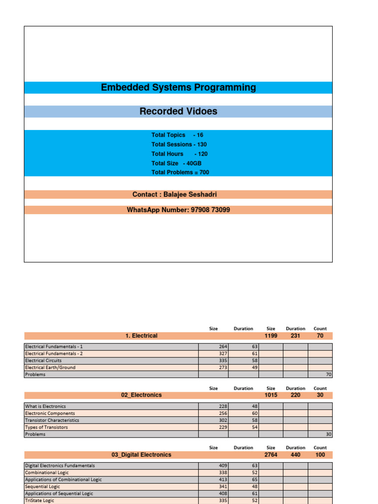 ESP Course Details | Download Free PDF | Microcontroller | Central Processing Unit