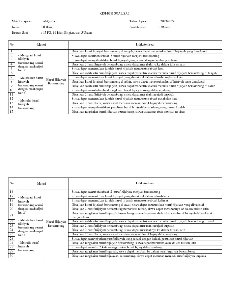 Kisi-Kisi Soal Qur'an Kelas 2 | PDF | Seni & Disiplin Bahasa